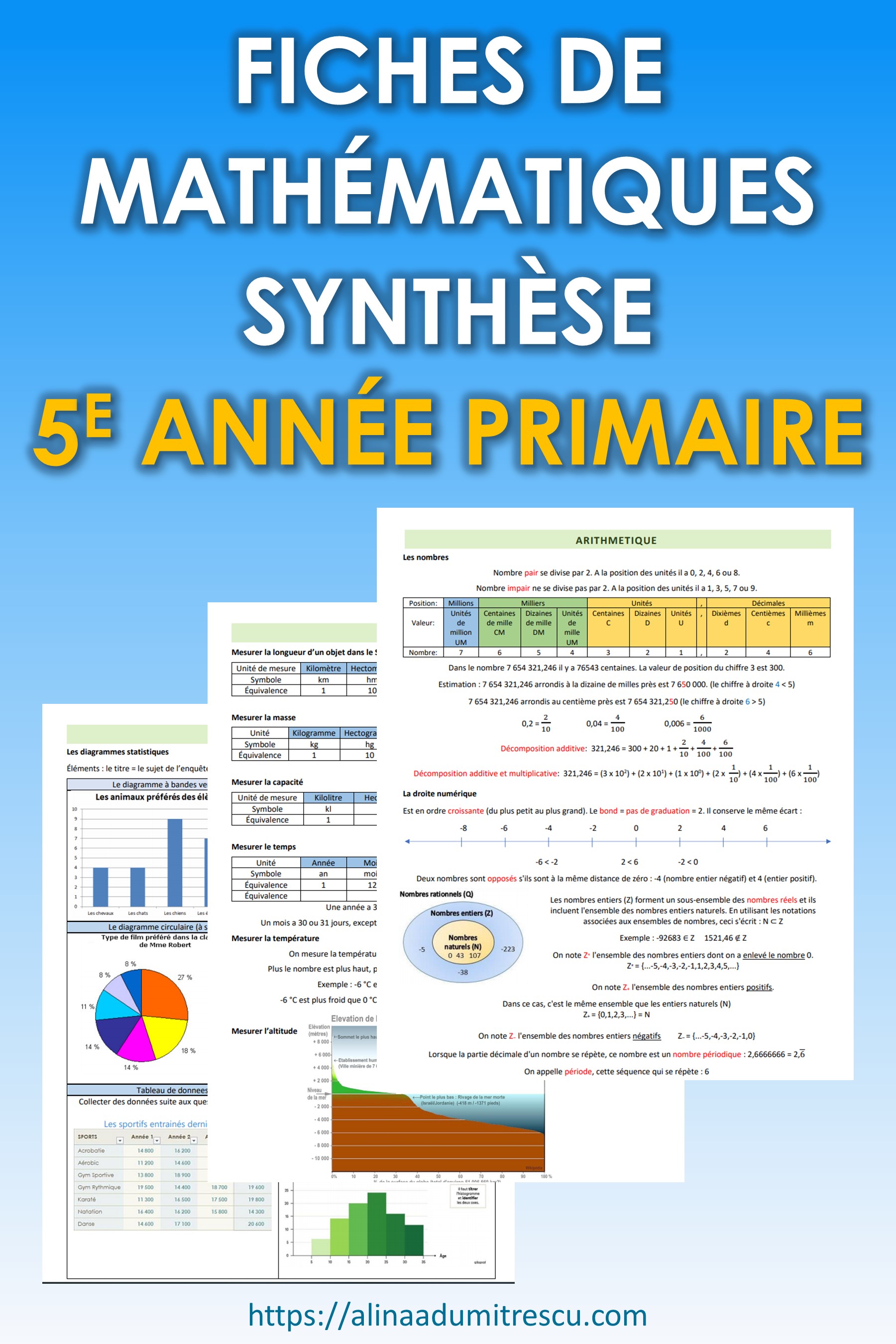 Fiches de mathématiques synthèse 5e année primaire à imprimer – Raising ...